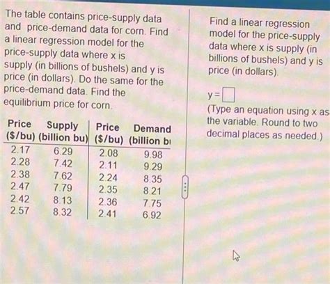 Solved The Table Contains Price Supply Data And Price Demand Chegg Com