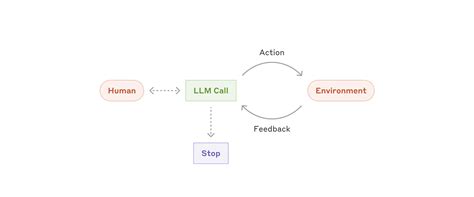 Why Go Is A Good Fit For Agents Hatchet Documentation