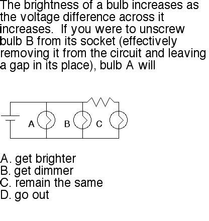 Physics Brock