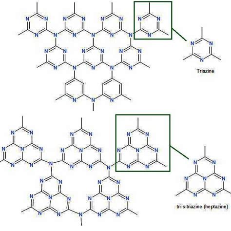 Tri S Triazine Heptazine And Triazine Structures Of í µí² − í µí±ª í Download Scientific