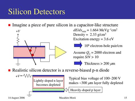 Ppt Tracking Detectors Powerpoint Presentation Free Download Id