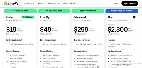 Shopify Vs Salesforce Commerce Cloud A Comparison