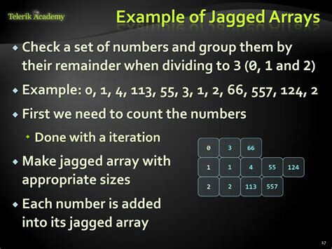 Multidimensional Arrays Ppt Download