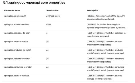 Springboot 集成并使用 Swagger