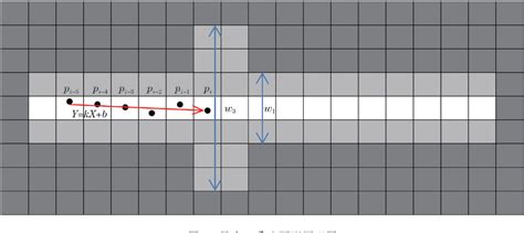 Figure 3 From Research On Center Extraction Algorithm Of Line Structured Light Based On