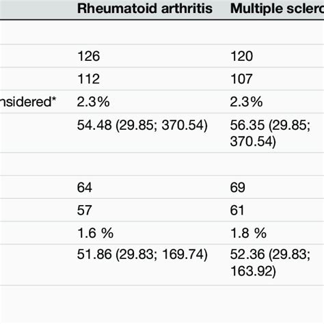 Description Of Instruments Depending On Exposure And Outcome Used In