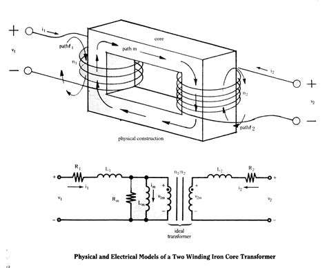 Start Up Overcurrent Transients In Electrical Equipment