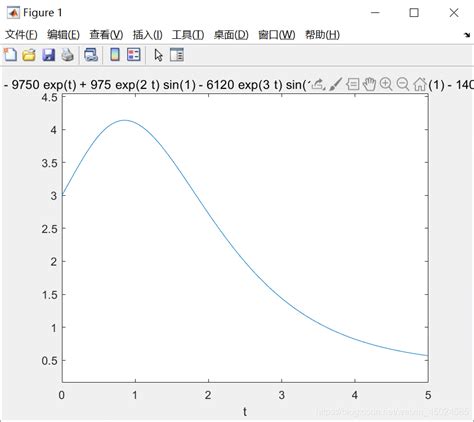Matlab与微分方程解析解（dsolve）matlab Dsolve Csdn博客