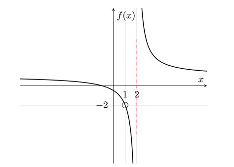 Continuity In An Interval Matherama