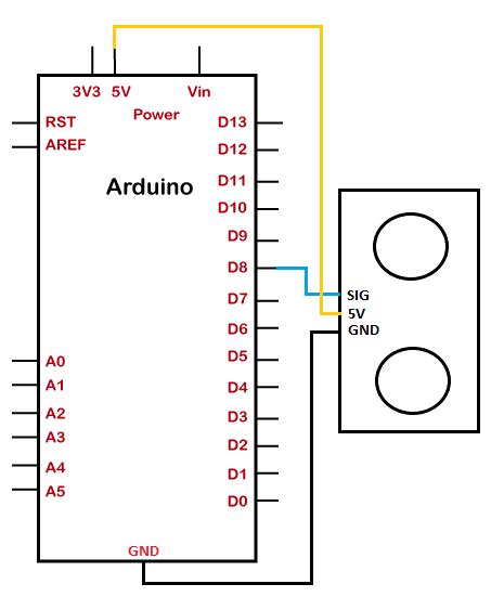 Arduino Ultrasonic Range Finder Javatpoint