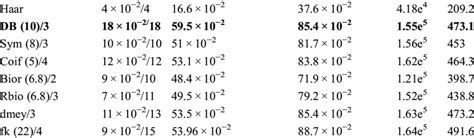 Residuals Of Balance Sparsity Norm Soft Thresholding Of Breather Download Scientific Diagram