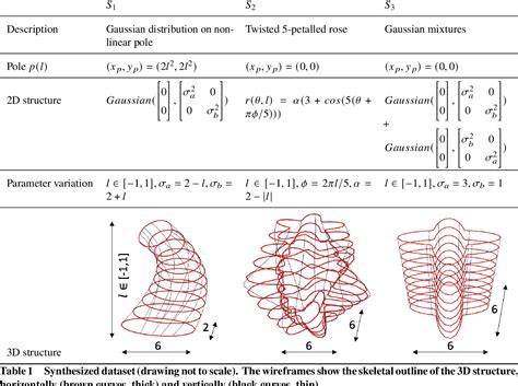 Table 1 From A Tunnel Gaussian Process Model For Learning Interpretable Flights Landing