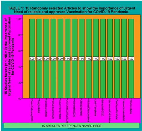 SPSS Diagram 2 IBM 2006 IBM SPSS Software USA Download Scientific Diagram