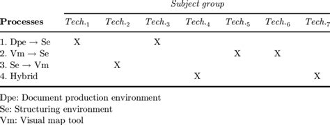 Reconstruction Processes Download Table