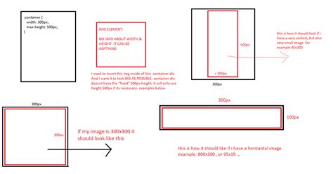 Simple But Very Technical Css Question R Css