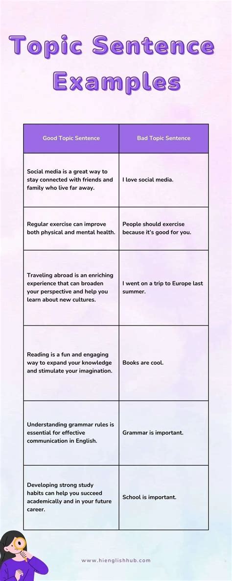 Topic Sentence 101 Definition Purpose And Examples For Effective