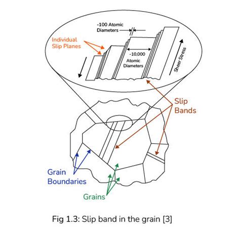 What Is Strain Hardening And Plasticity Skill Lync