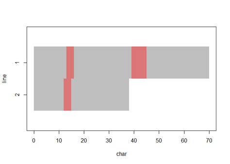 GitHub Petermeissner Rtext R R Text And Data Objects