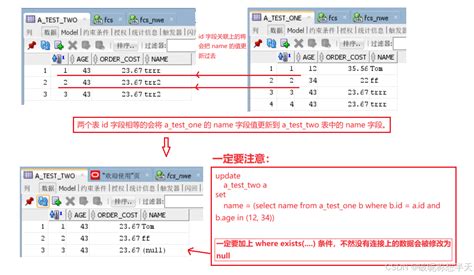 Oracle两（多）表关联更新操作。oracle基于一张表更新另一张表的多个或者一个字段。怎样根据一张表去更新另外一张表。oracle 多表关联更新 Csdn博客