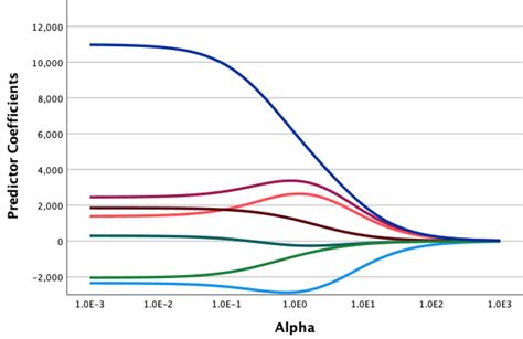 Whats New In Version 29 Of Ibm Spss Statistics Numea Experts En Valorisation De Données à