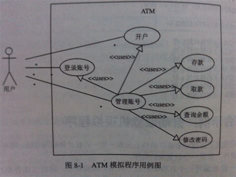 基于java的ATM模拟程序 word文档在线阅读与下载 免费文档