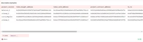 Advanced Wizard Guide To Dune Sql And Ethereum Data Analytics