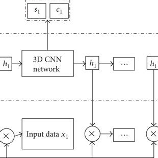 Model Framework Of Pulmonary Nodule Density Type Classification And