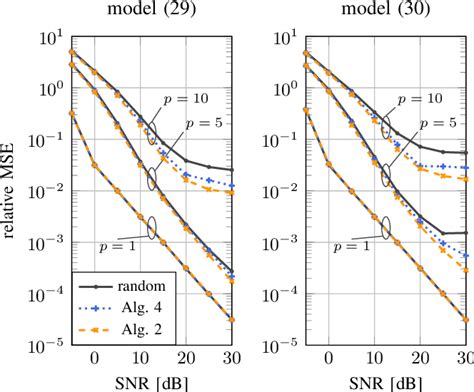 Figure 2 From Learning A Compressive Sensing Matrix With Structural
