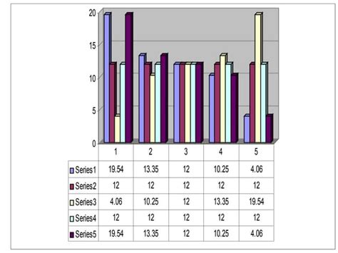 Day Hours Variations Of Tropics And Temperate By Symmetric Bar Graph Ppt
