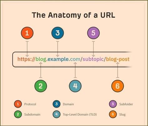 Haripriya S Posted On Linkedin