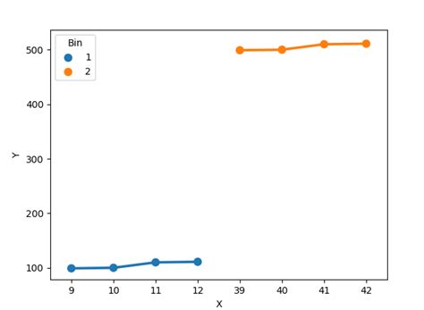 Python How Do I Plot Just The Mean And Stdev Of Data In Seaborn