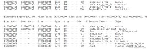 Stm32代码中变量定义后的放置的位置 Csdn博客