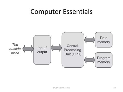 1 introducing embedded systems and the microcontrollers ppt