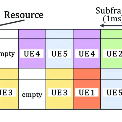 Subframe Structure For Sidelink For Release 12 Download Scientific Diagram