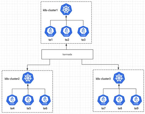 Volcano 进阶实战 三 多集群 离线混部调度openeuler Volcano Csdn博客