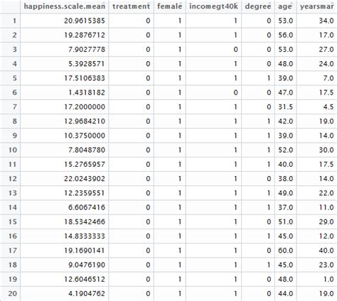 I Have A Data About Sexstudy The Study Consisted Of Chegg Com