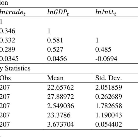 Correlation And Summary Statistics Download Scientific Diagram