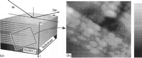 Left Porous Silicon Mc Structure And Geometry Of The Experiment Light