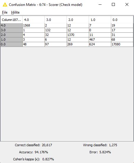 How To Perform Ecg Categorization And Detect Arrhythmia Knime