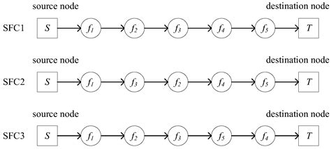 A Graph Convolutional Network Based Fine Grained Low Latency Service