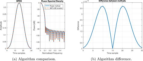 Figure 1 1 From Airborne Radar Ground Clutter Suppression Using Multitaper Spectrum Estimation A