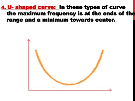 Data And Graphs