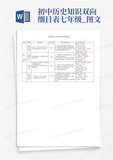 初中历史知识双向细目表七年级 图文Word模板下载 编号ljjxbnkn 熊猫办公