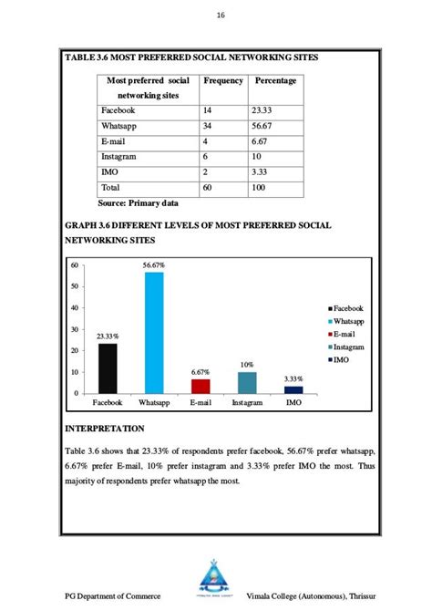 Impact Of Social Networking Sites Jam Well See