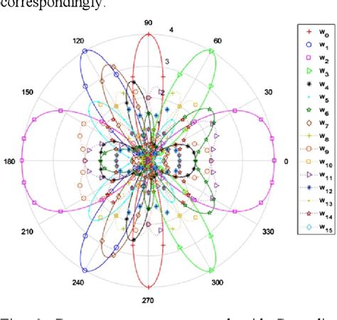 Figure 2 From Low Complexity And Robust Framework Of Precoding For