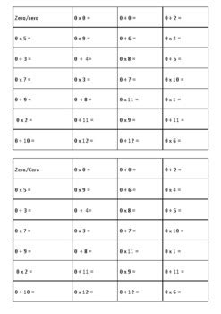 Multiplication And Division Of 0 By Magdalena Valle TPT
