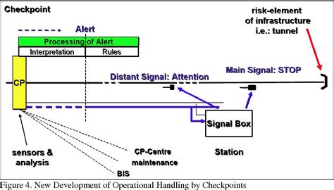 Figure 2 From Hot Box Detection Systems As A Part Of Automated Train Observation In Austria