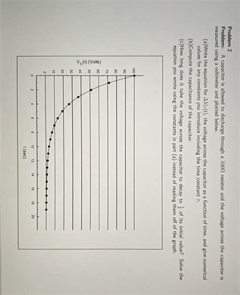 Solved Problem Problem A Capacitor Is Allowed To Chegg