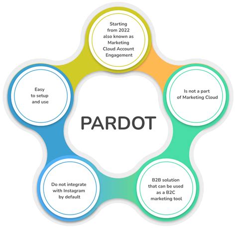What Is Salesforce Pardot Routine Automation