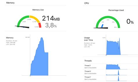 Stress Testing Core Data · Aplusrs